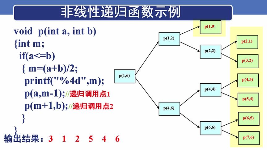 递归调用【C语言基础教程】