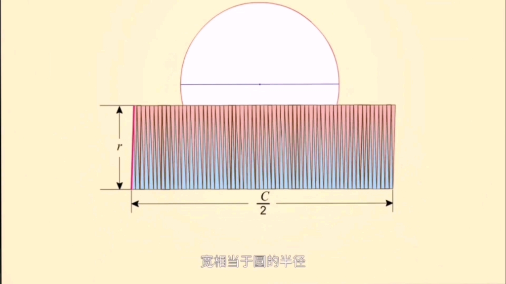 圆的面积公式推导动画