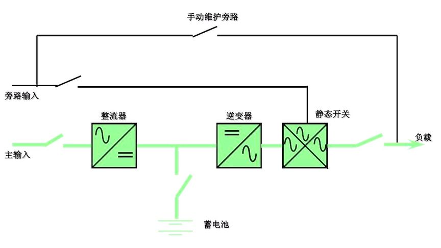 UPS是如何工作的?难点就在于这4种工作模式,老电工让你一学就会