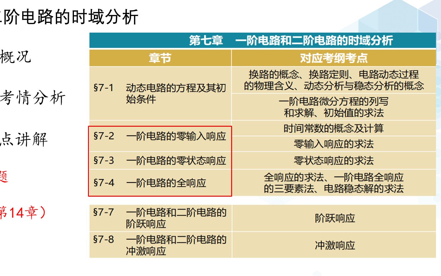 广东工业大学808电路理论 电路考研专业课参考书重难点分享-全书重...