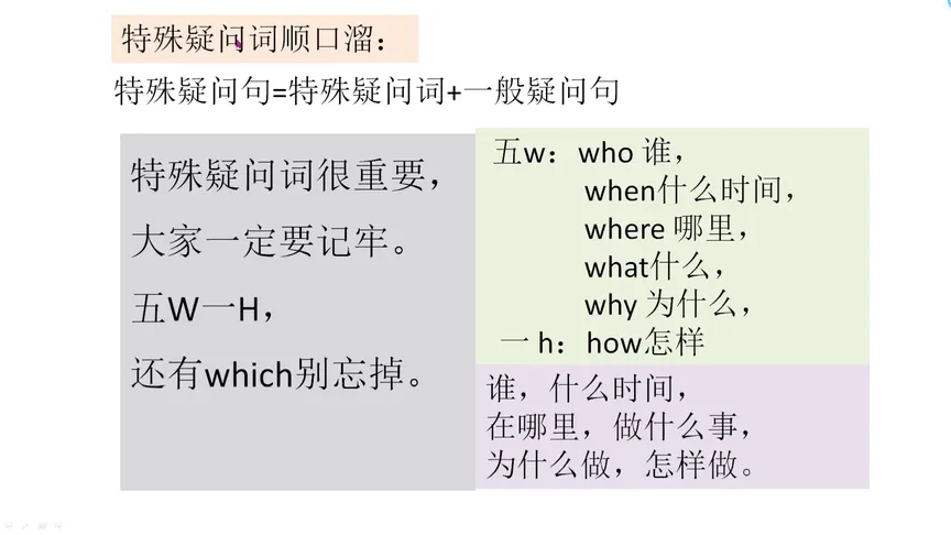 英语特殊疑问词记忆顺口溜。新浪计划