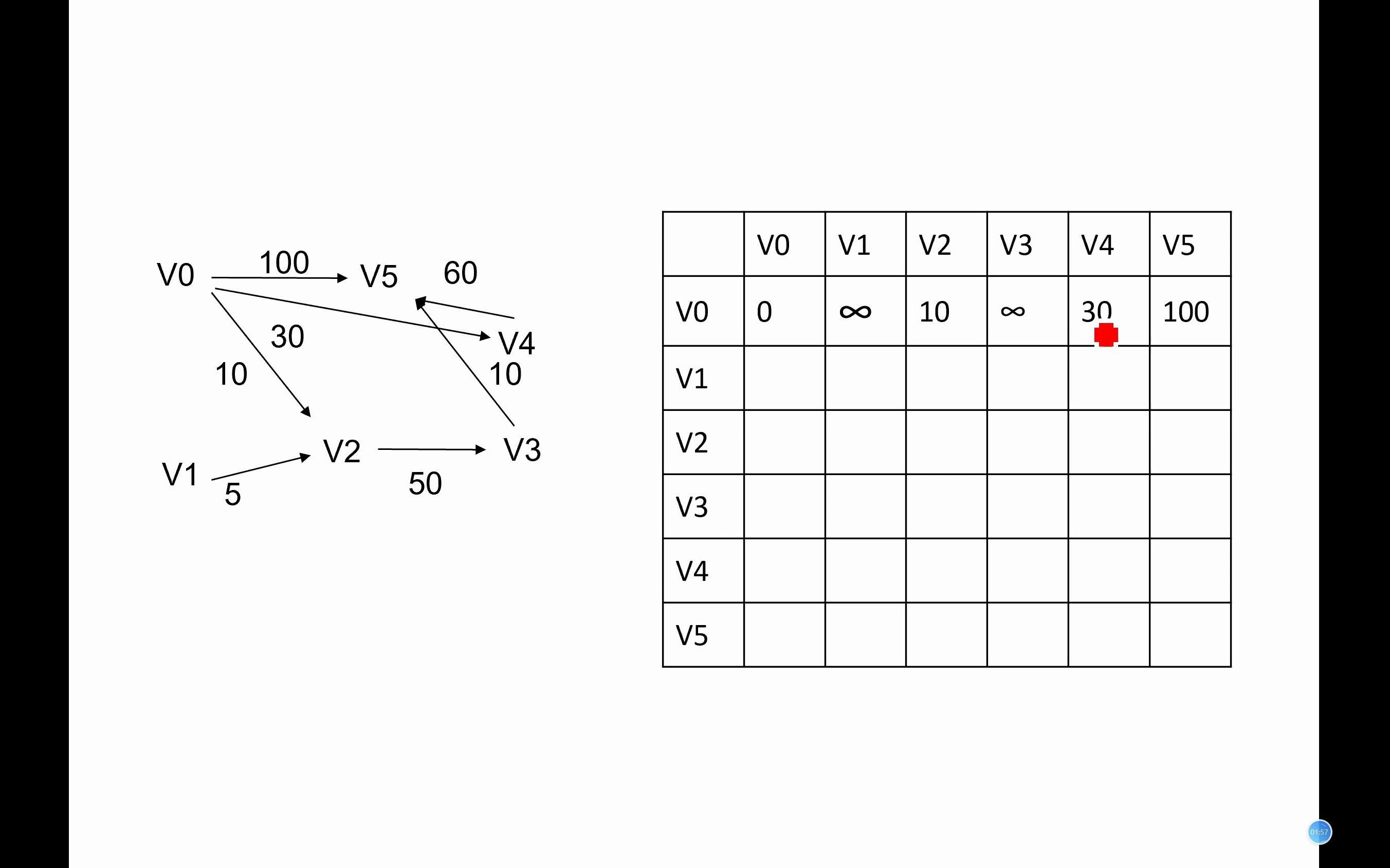 dijkstra算法的手工操作