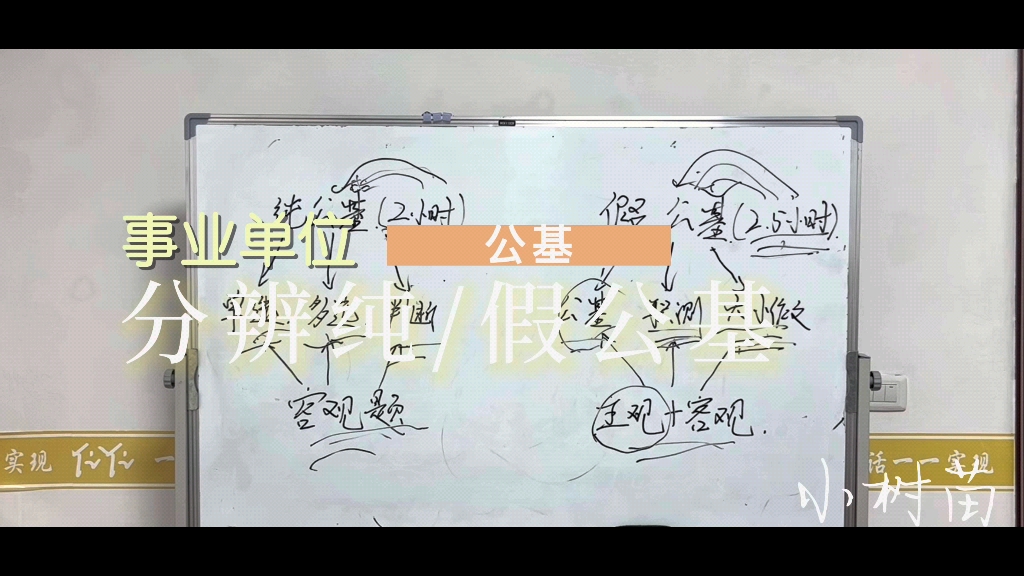 学会判断事业单位考试给的笔试科目公共基础知识到底是考的纯公基or...