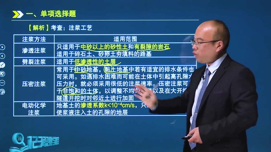 市政实务:适用于有裂隙的岩石土层的注浆方法有哪些?
