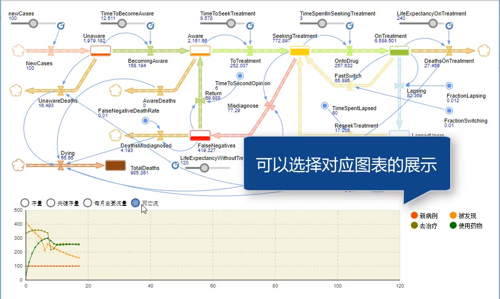 【医疗仿真系列】AnyLogic慢性病治疗过程泳池隐喻模型