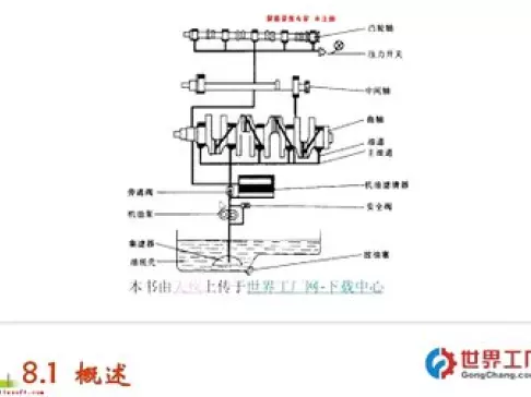 戴工讲汽修发动机润滑系11
