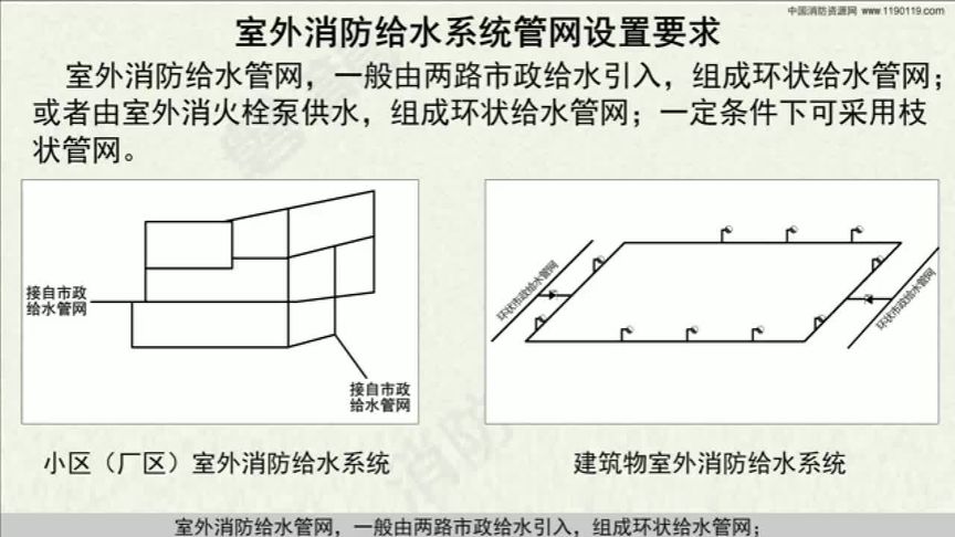 图解室外消防给水系统-管网设置要求,消防工程师知识点