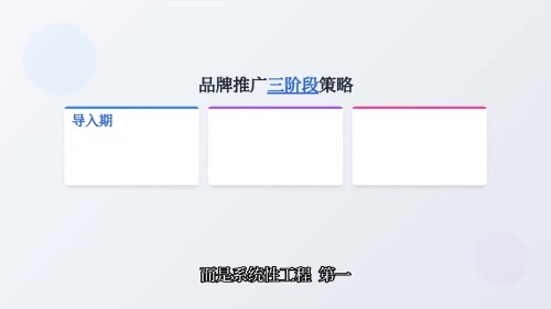 品牌的宣传及推广