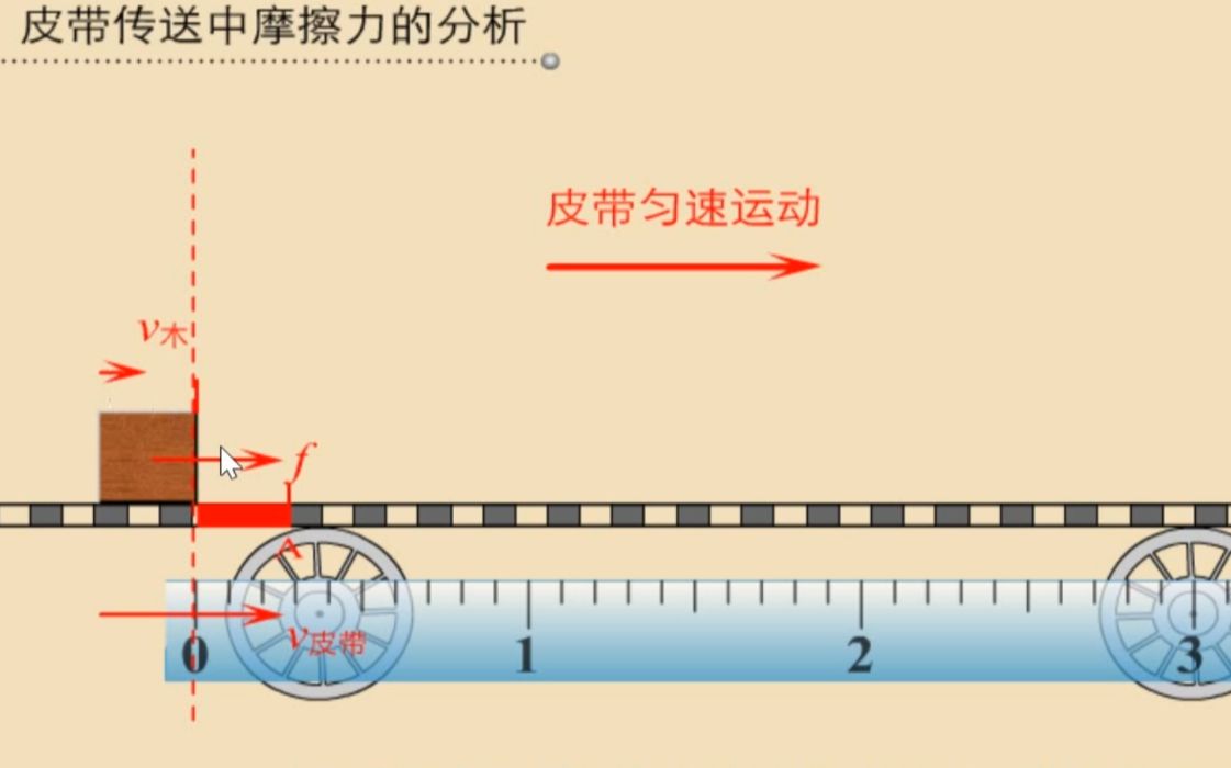 4皮带传送中摩擦力问题