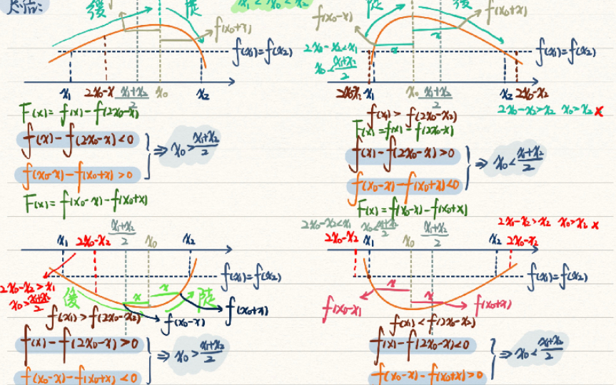 【高考数学-压轴系列】导数极值点偏移问题并不难!