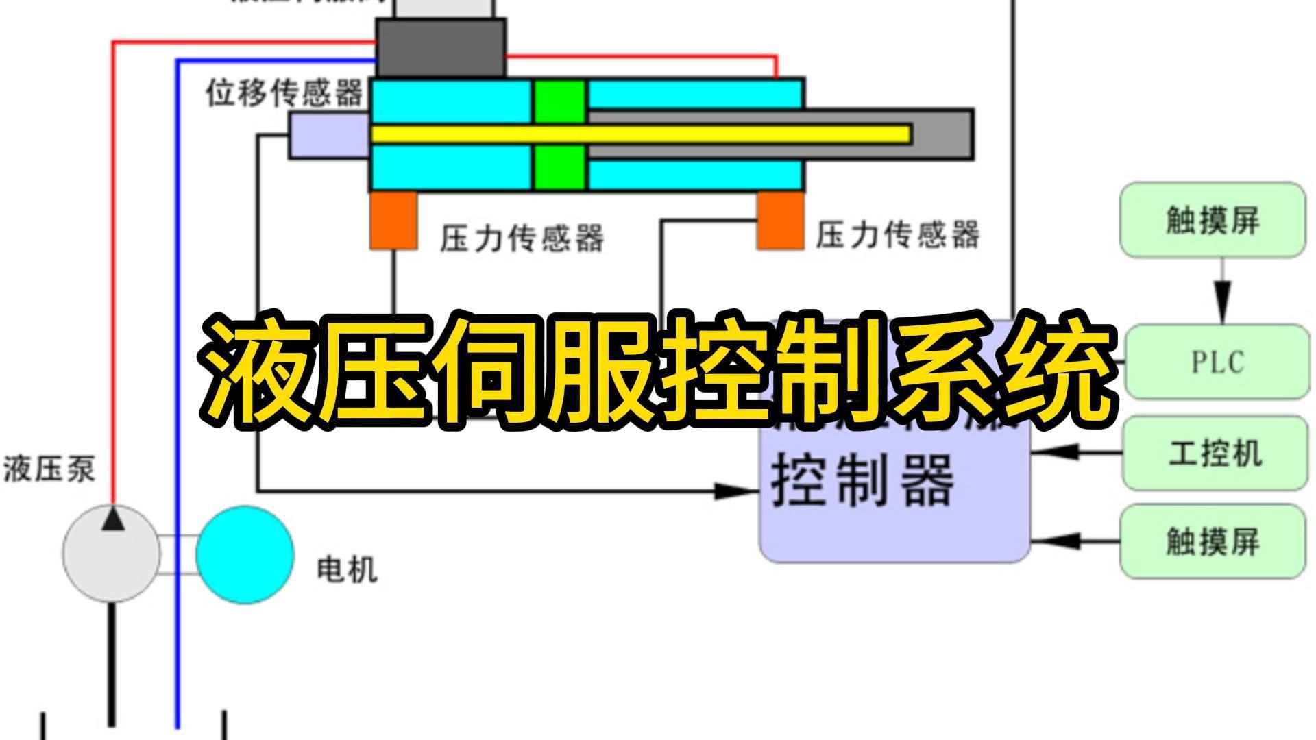 液压伺服控制系统