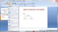 第四节 有调节的中介作用模型