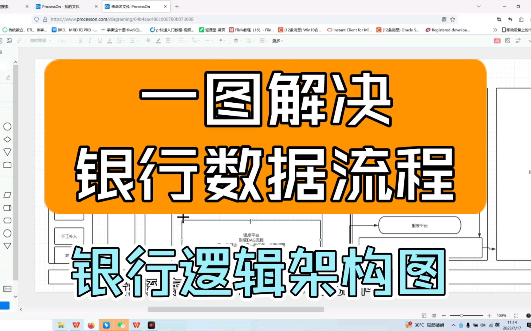 一图解决银行数据流程,银行逻辑架构图!