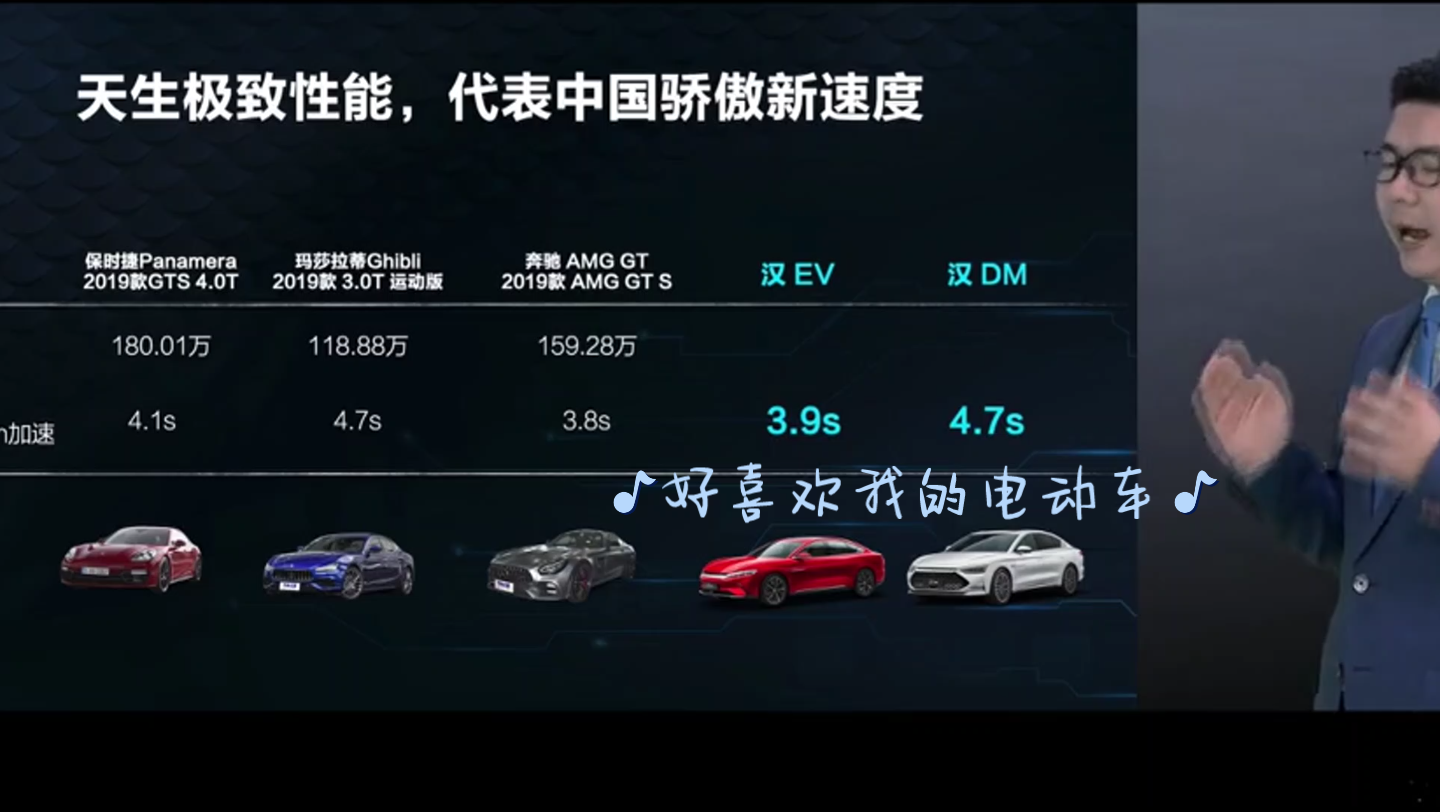 好喜欢我的电动车:2022款比亚迪汉EV最新落地价和用车成本参考!...