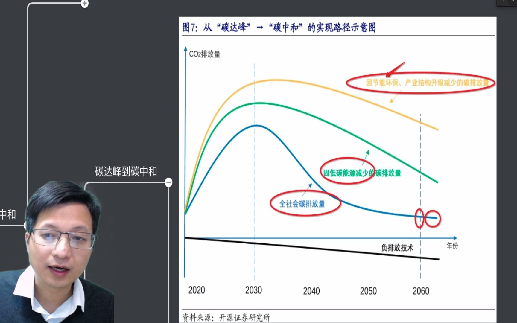如何助力碳达峰到碳中和?林业这一赛道,森林碳汇作用不小!
