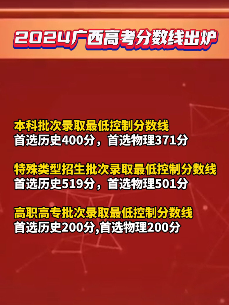 2024广西高考分数线出炉!