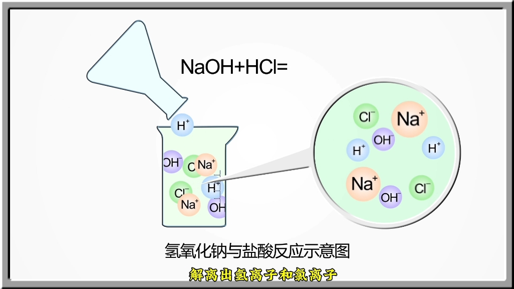 酸碱(中和反应)复分解反应的实际微观过程