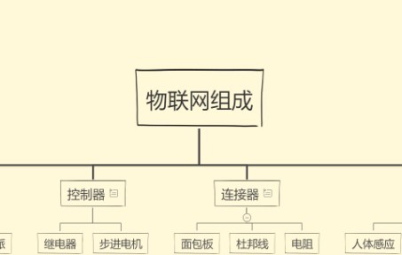 了解物联网设备的分类