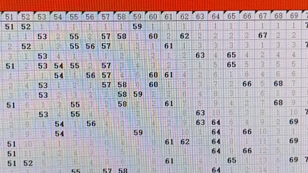 用Excel条件格式使快乐8走势图更漂亮
