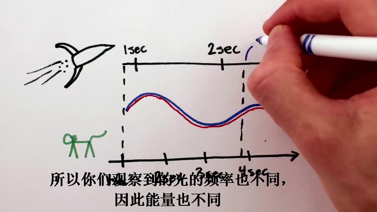 爱因斯坦的著名方程式E=MC^2原来是这样推导出来的,你看懂了吗?