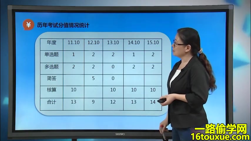...高级财务会计 视频课程 自学考试高级财务会计重点知识点教学视频