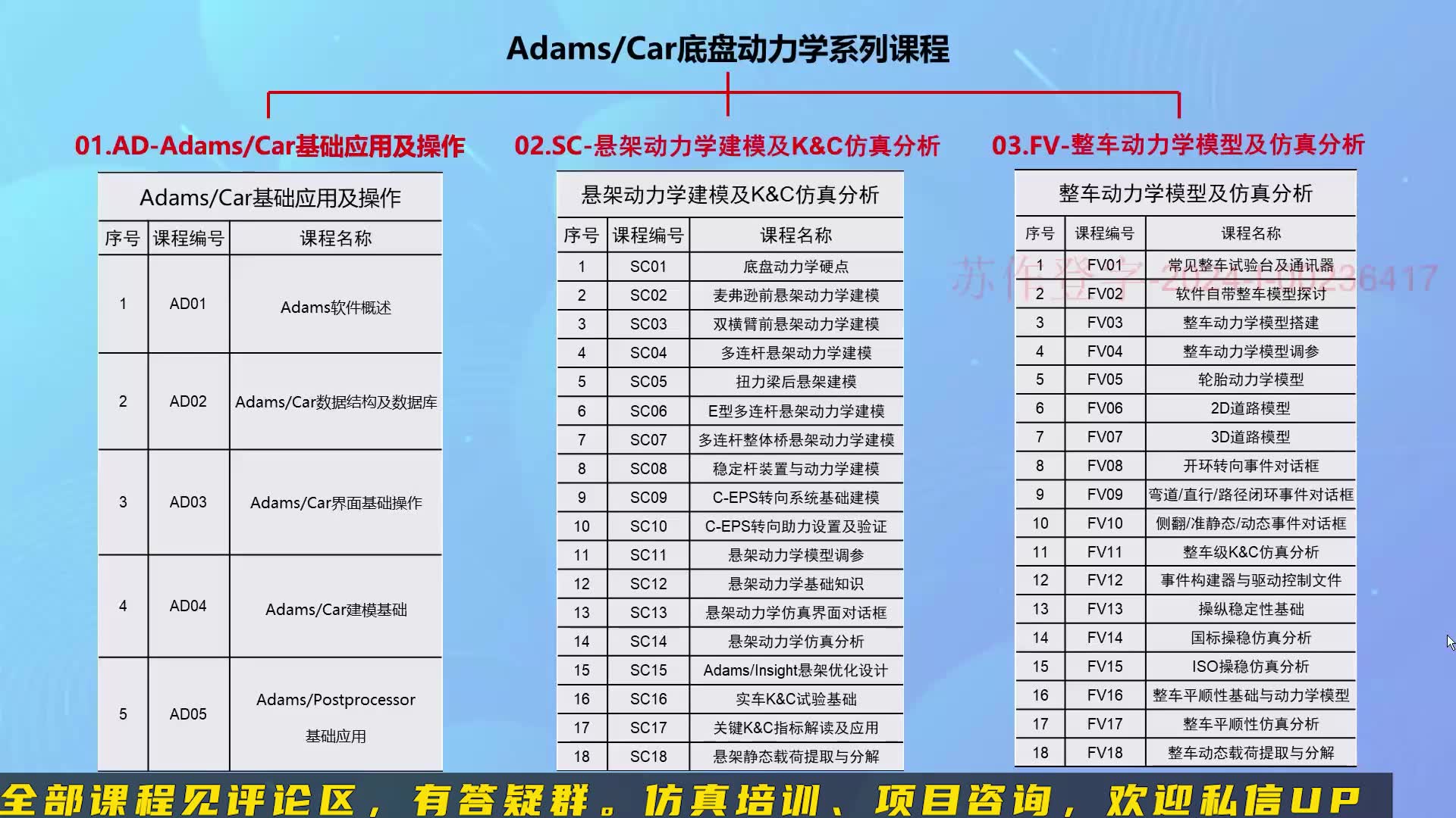 全网独家-《Adams Car整车动力学模型及仿真分析》系列课程-23讲