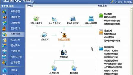 金蝶KIS专业版-业务 218核算单据维护核算报表业务结账反结账
