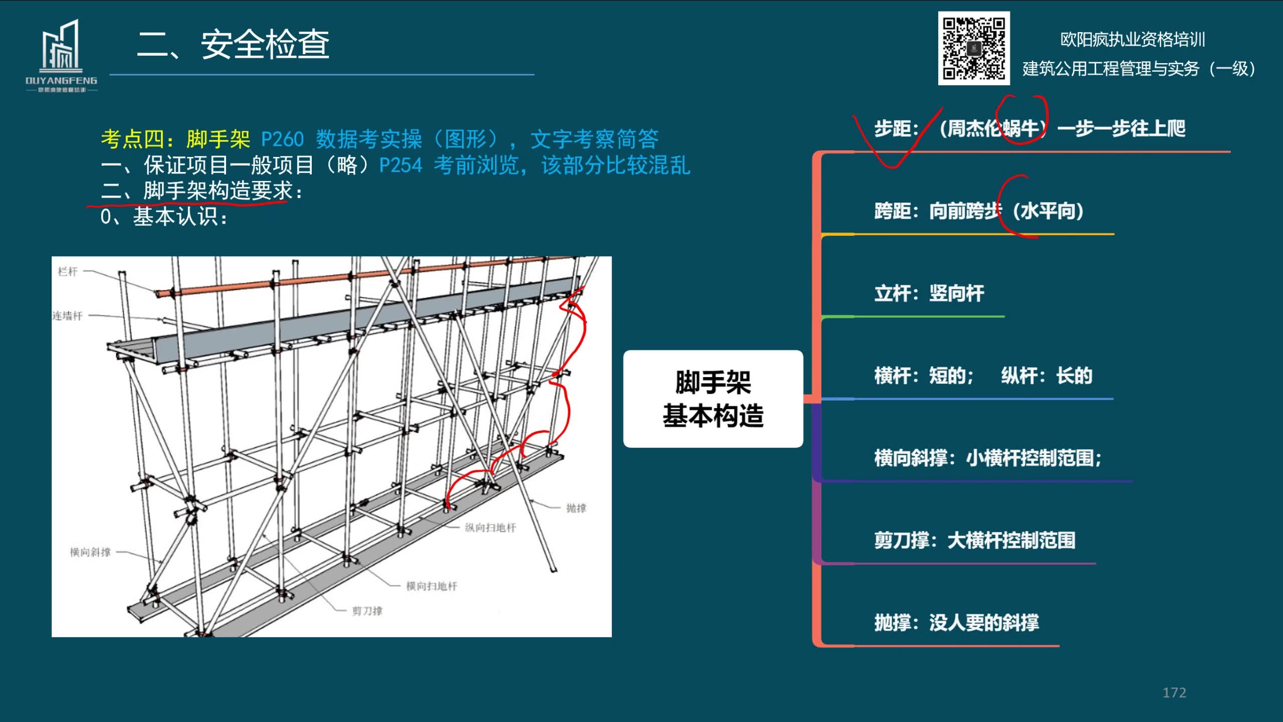 2022年一级建造师建筑实务专题课-20脚手架专题