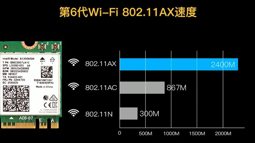WIFI6代AX200笔记本内置千兆无线网卡/蓝牙5.0wifi信号接收器