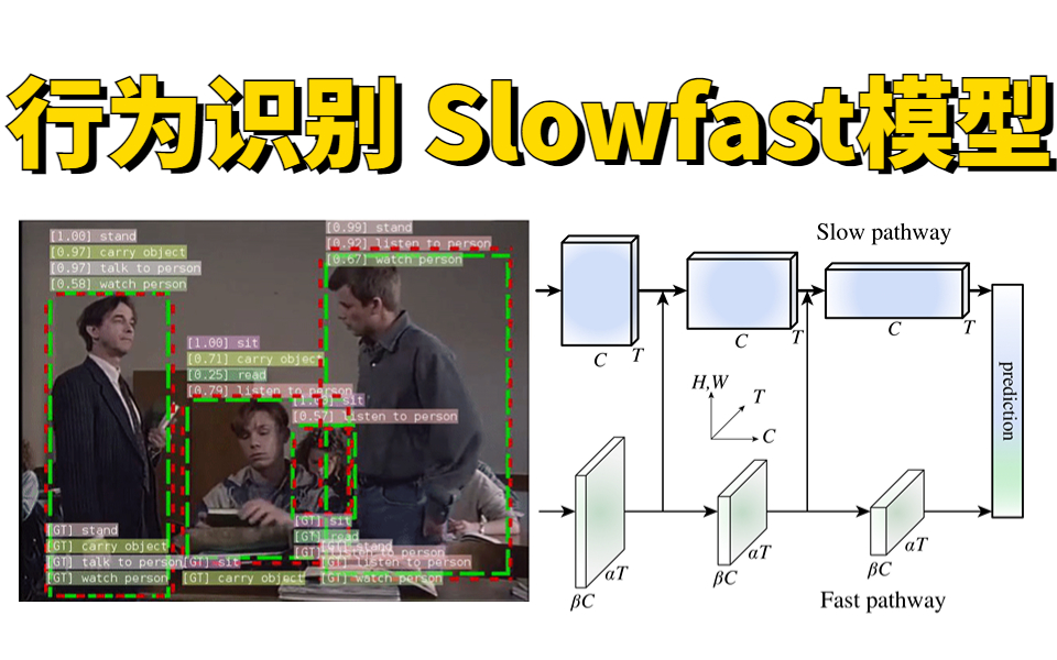 华东理工博士精讲:Slowfast模型原理及算法!全程通俗易懂,半天就能学会!