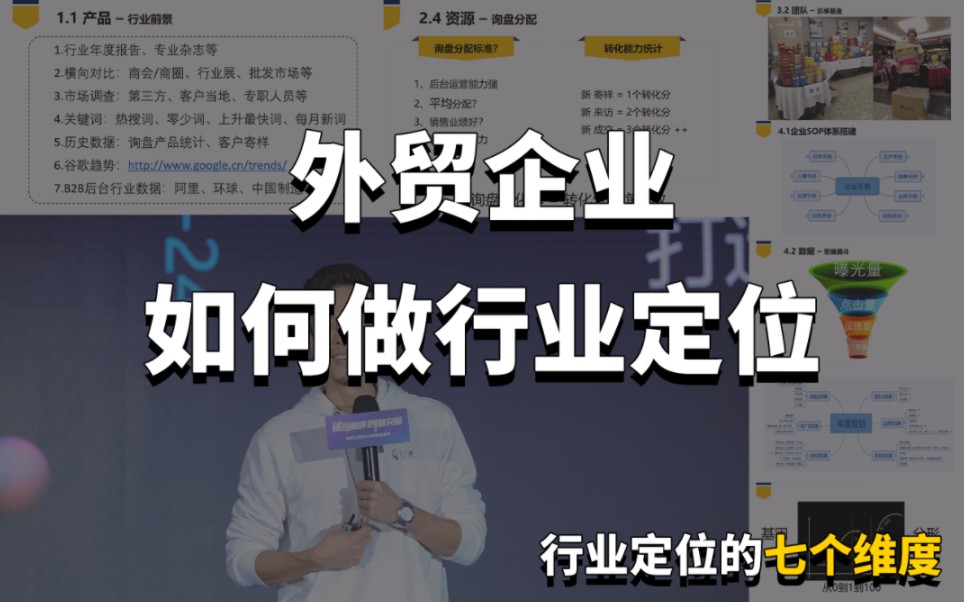 外贸企业找准产品定位,有7个维度要做!