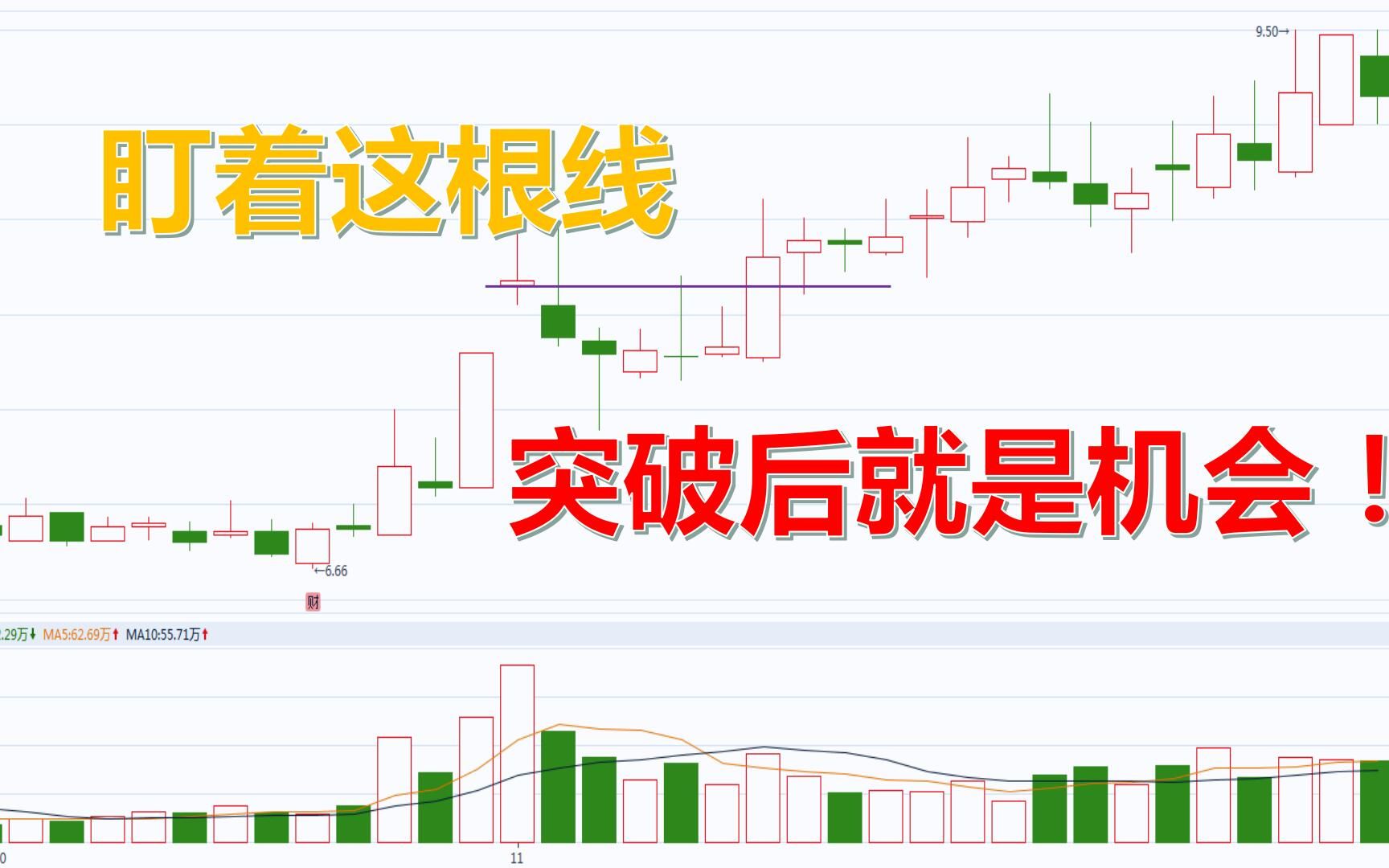 股票涨停后放出高量,当股价下跌,盯着一根线,突破后就是机会!