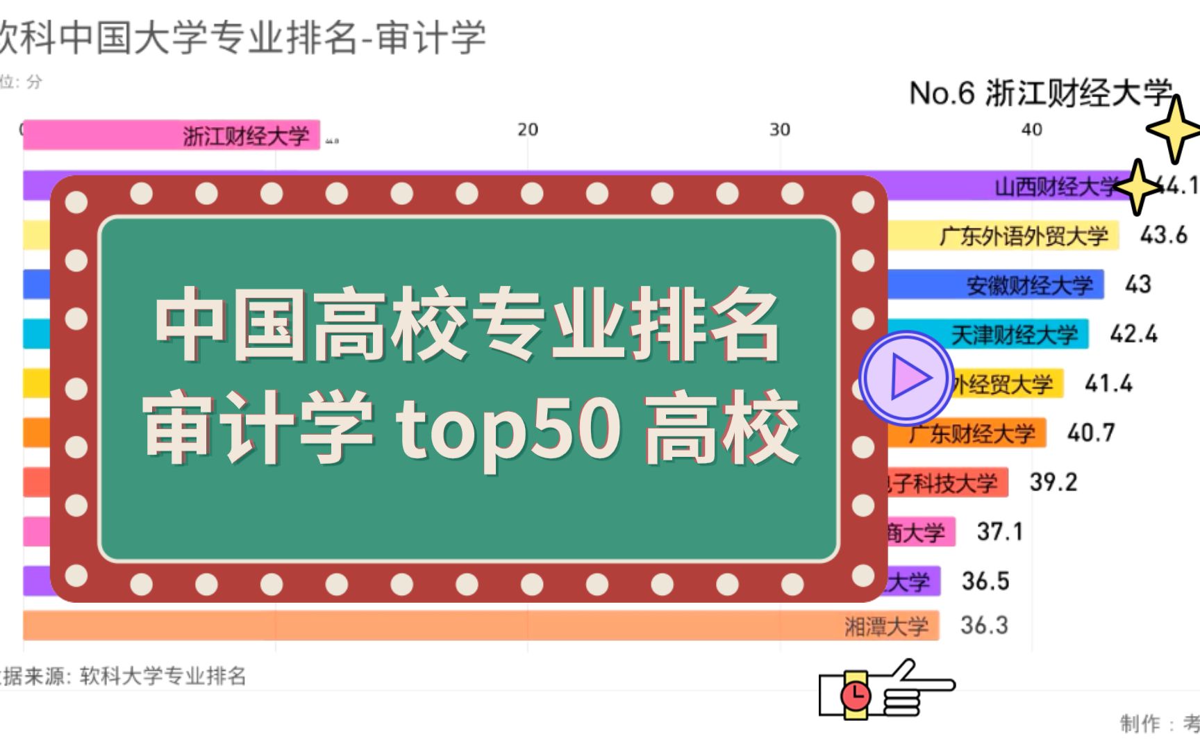 会计太卷?审计考研哪家强?择校就看这些专业实力Top 50 的院校!