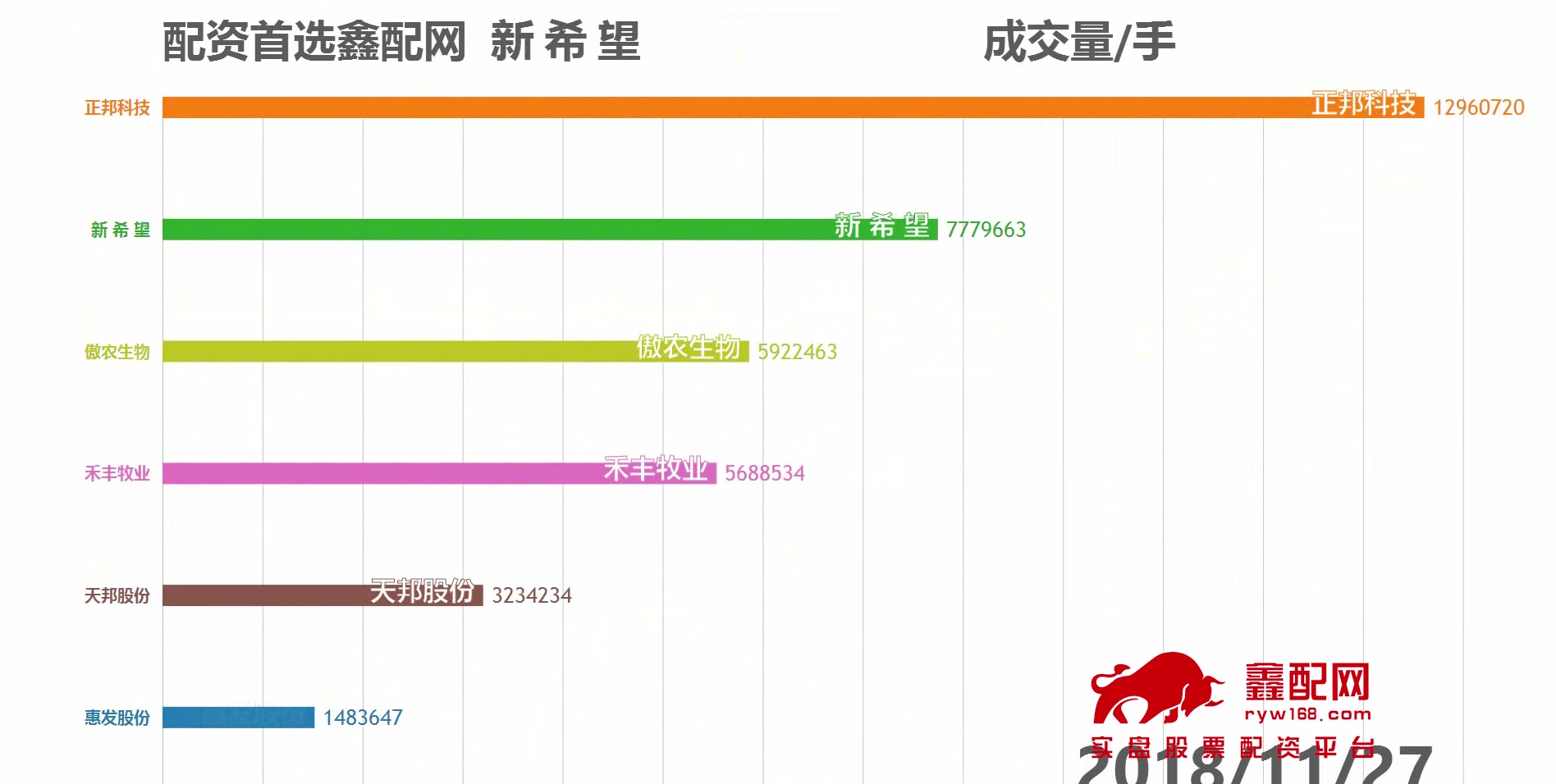 杠杆鑫配网:MSCI将增加A股在MSCI指数权重 新希望股票近一季度成交...