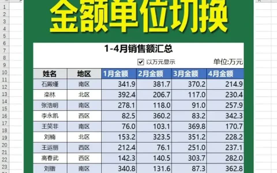 可以自动切换金额单位的excel表格你会做吗
