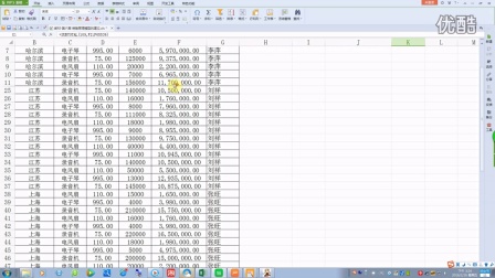 7电算化财务管理第6章(Excel2013及WPS表格综合应用)-8分类汇总(...
