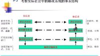 计算机网络概述