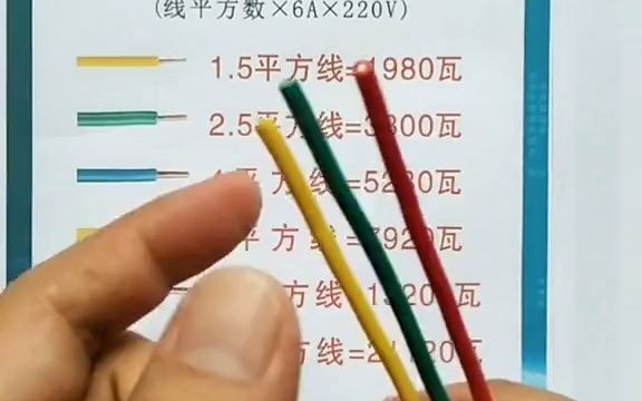 家用电线使用常识!电工 零基础学电工