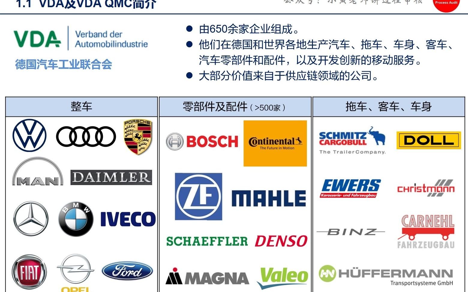 VDA6.3过程审核培训视频第1部分——VDA6.3是什么?