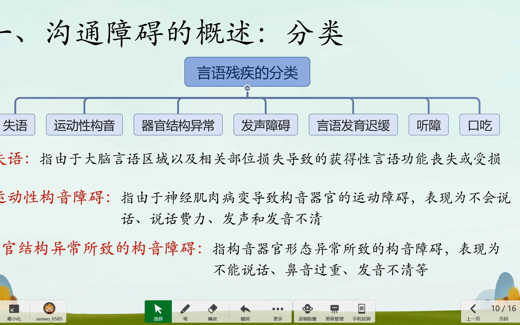 第七章:沟通障碍中言语残疾:分类