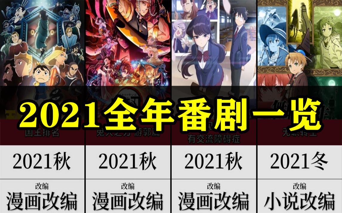 2021全年产出的番剧作品盘点,整年你看了多少部?