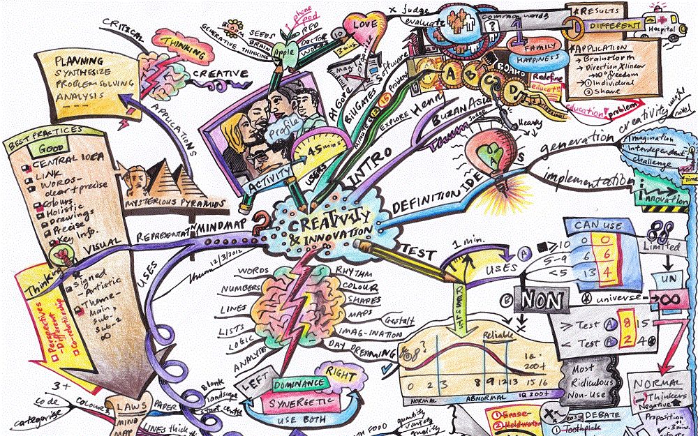 【新手向】思维导图新手须知!和基本框架画法