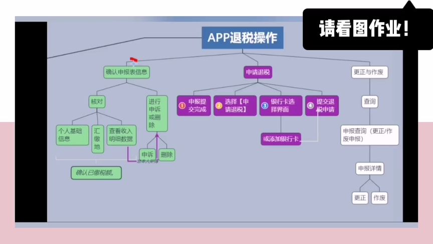 个税退税操作流程!