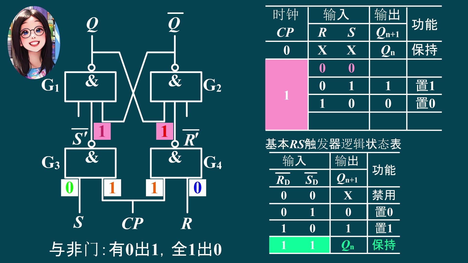 电工电子技术_可控RS触发器
