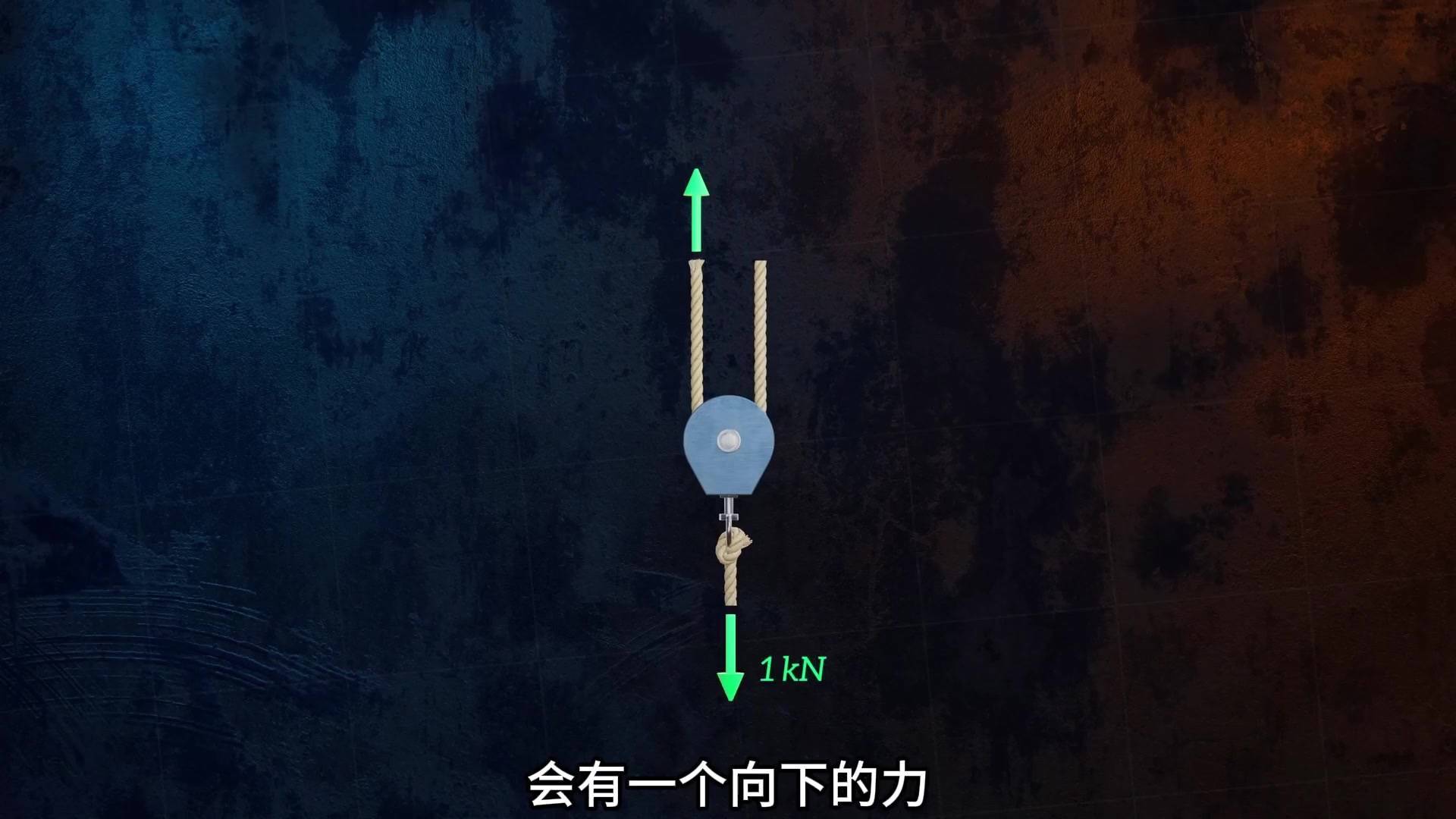 力学原理原来如此简单,滑轮组工作原理
