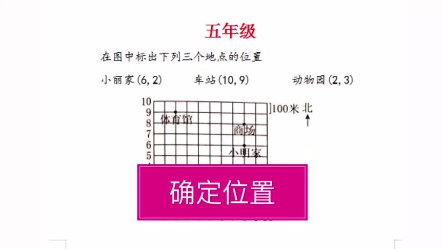 确定位置,陆续更新到九年级#小学数学