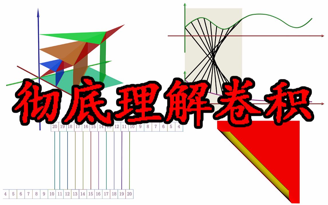 【小动画】彻底理解卷积【超形象】卷的由来,小元老师
