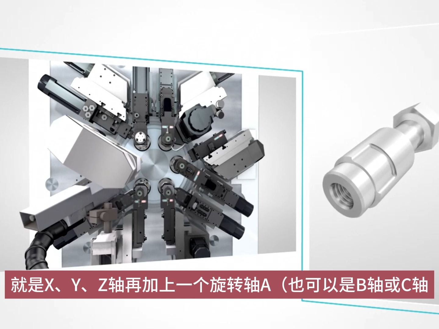 加工中心的四轴联动和五轴联动是什么意思?
