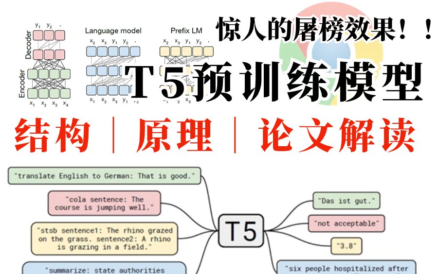 ...大模型:谷歌T5模型大一统的NLP处理框架!预训练模型、自然语言处理