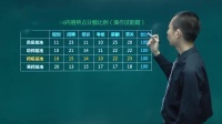 第一章劳动经济学(一)